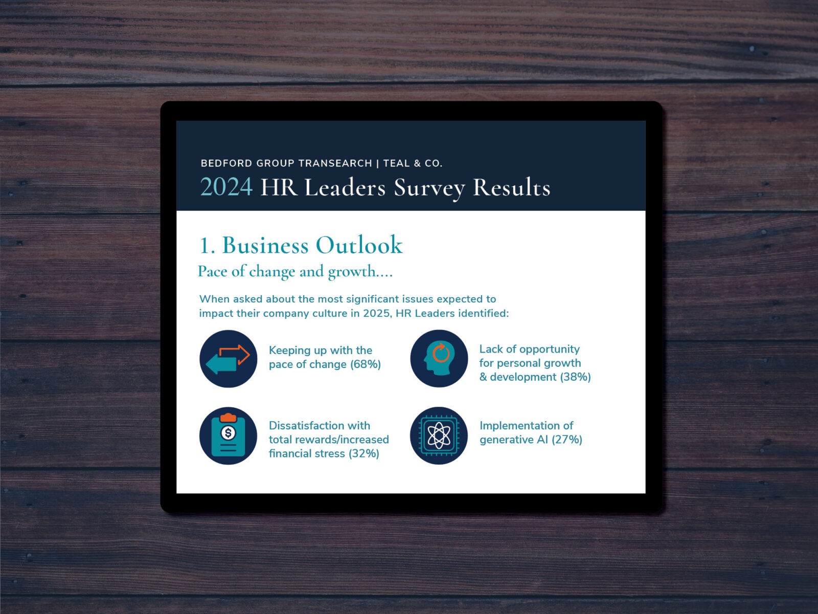 2024 HR Trends & Insights Survey